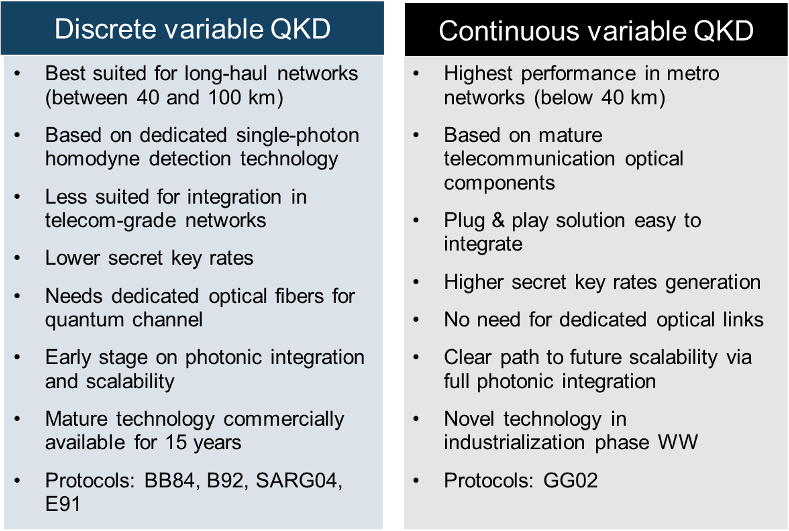 Continuous and discrete Quantum Key Distribution (QKD) - LuxQuanta Continuous and discrete Quantum Key Distribution (QKD) - LuxQuanta